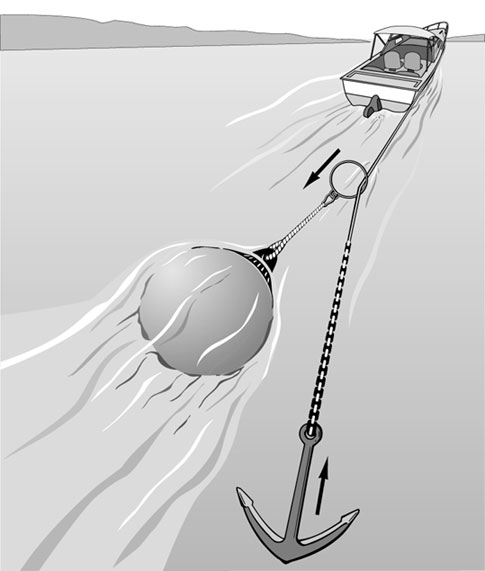 Your Anchor's Stuck on the Bottom! Now What? - Kingman Yacht Center