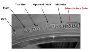 Tire Sidewall Markings - Kingman Yacht Center